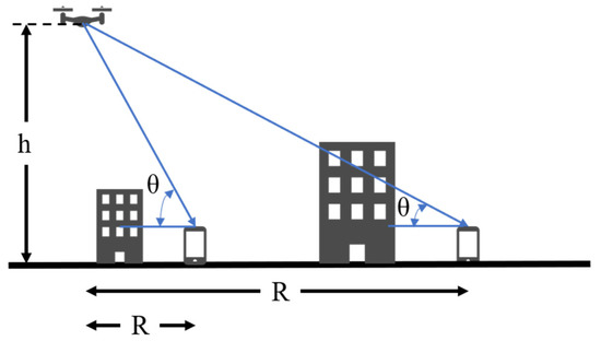 Network | An Open Access Journal from MDPI