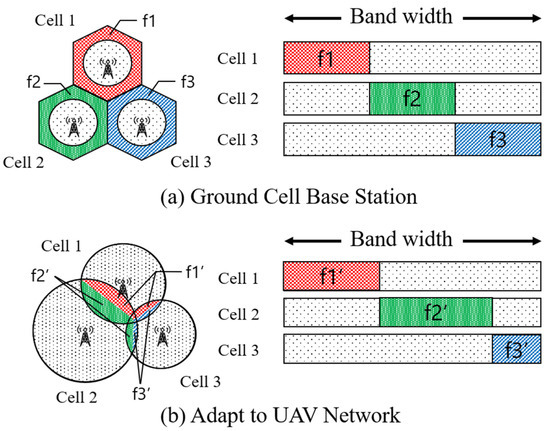 Network | An Open Access Journal from MDPI