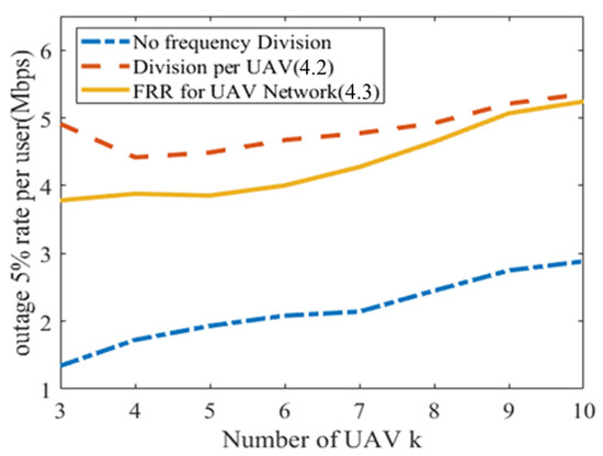 Network | An Open Access Journal from MDPI