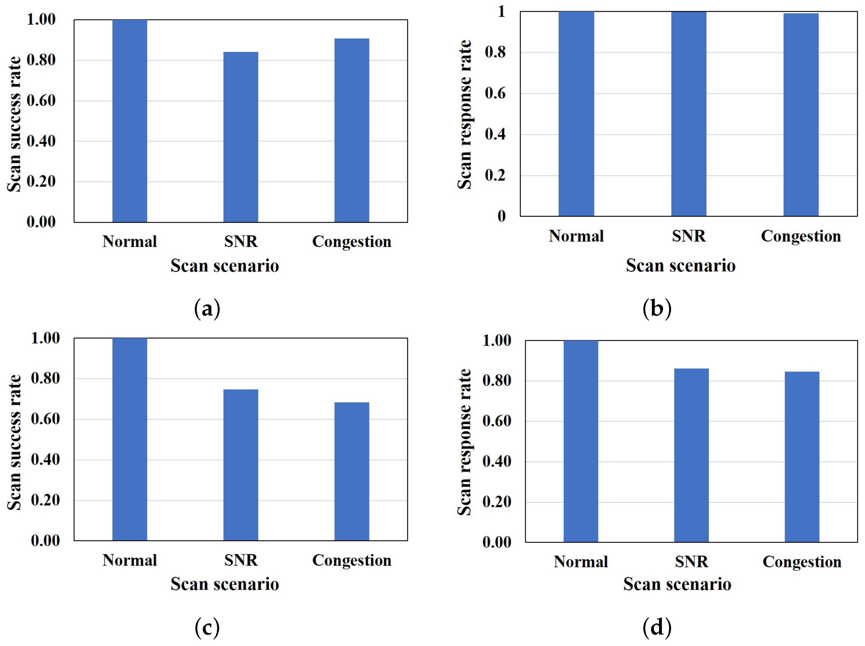 A Multimodel-Based Approach for Estimating Cause of Scanning Failure ...