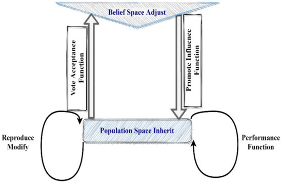Network | Free Full-Text | An Efficient Information Retrieval System Using Evolutionary Algorithms
