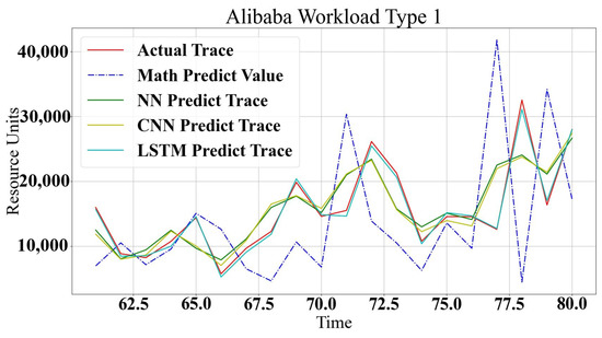 Cloud Workload and Data Center Analytical Modeling and Optimization ...