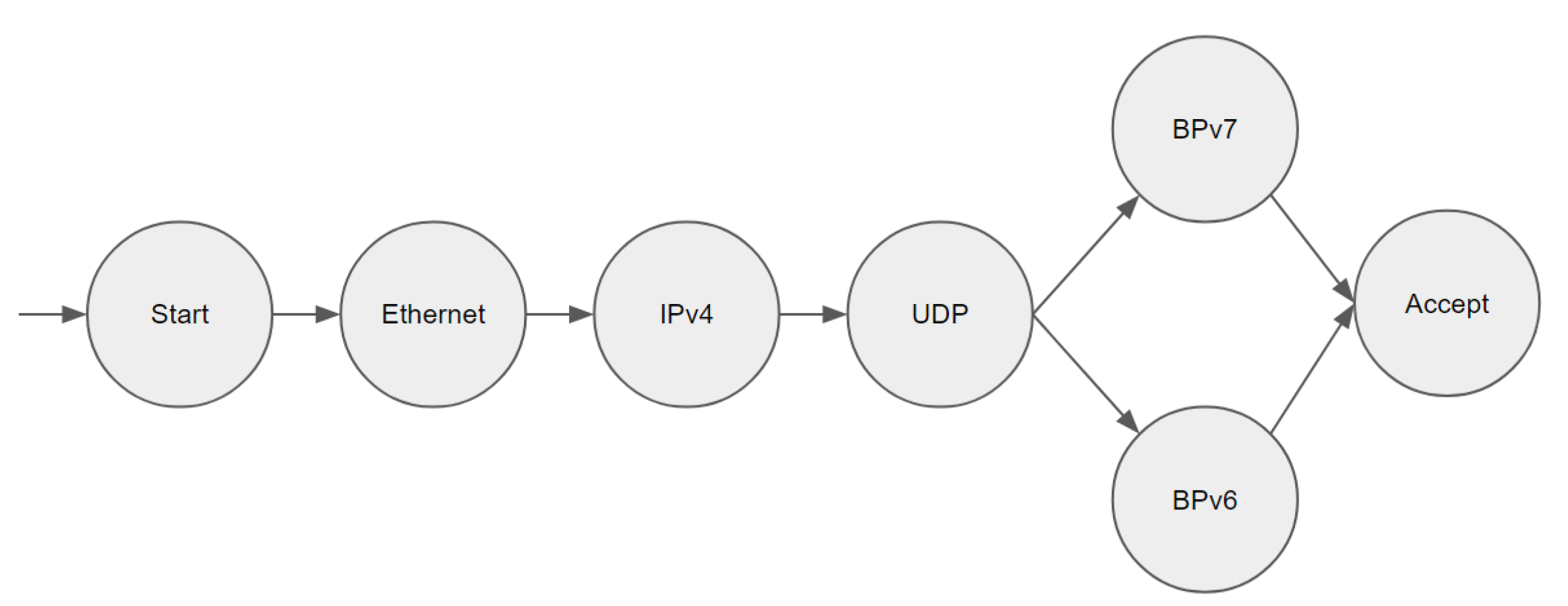 Towards Software-Defined Delay Tolerant Networks