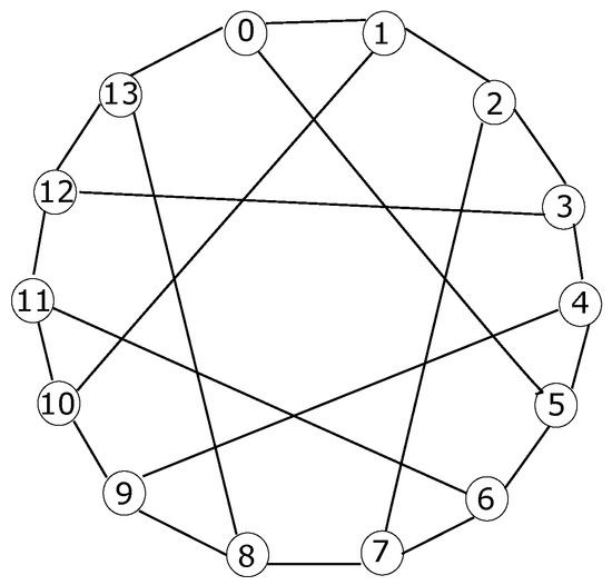 Network | Free Full-Text | Edge Data Center Organization and ...