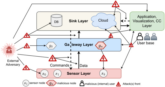 IoT and Blockchain Integration: Applications, Opportunities, and Challenges