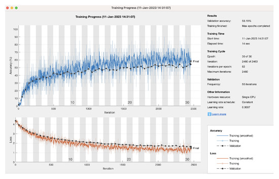 Machine Learning Applied to LoRaWAN Network for Improving Fingerprint Localization Accuracy in ...