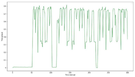 SDN-Based Routing Framework for Elephant and Mice Flows Using ...