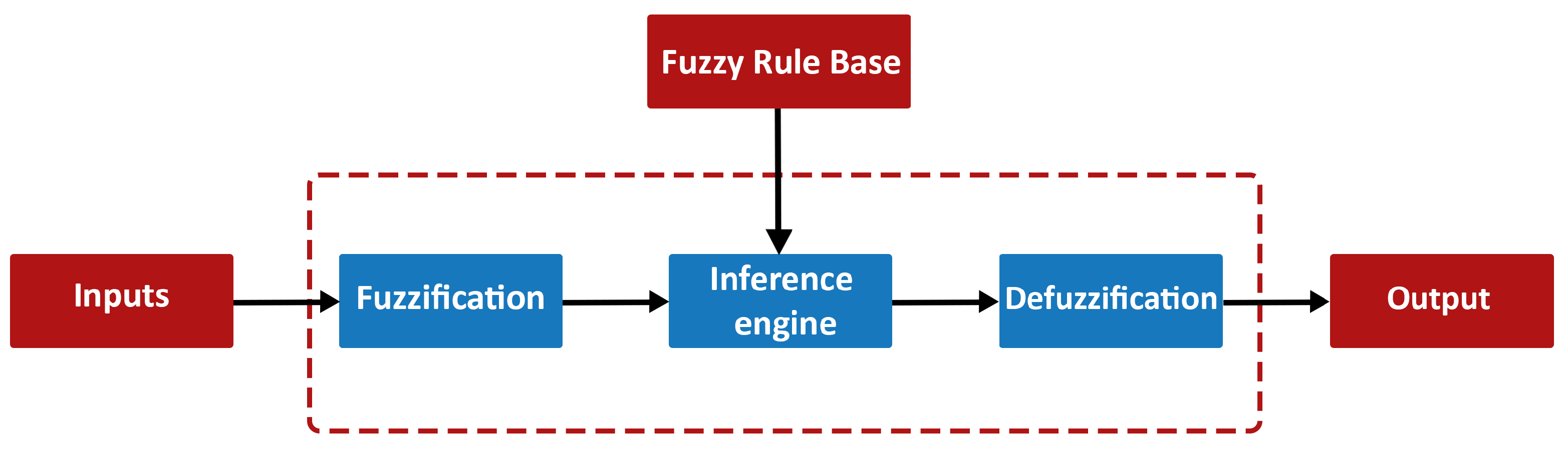 A Survey on Routing Solutions for Low-Power and Lossy Networks: Toward ...