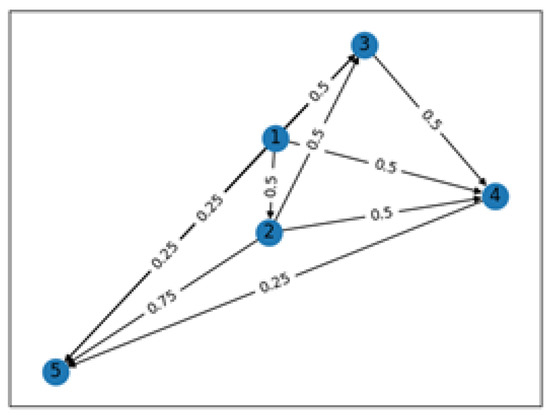 Network | Free Full-Text | A Hierarchical Security Event Correlation Model for Real-Time Threat ...