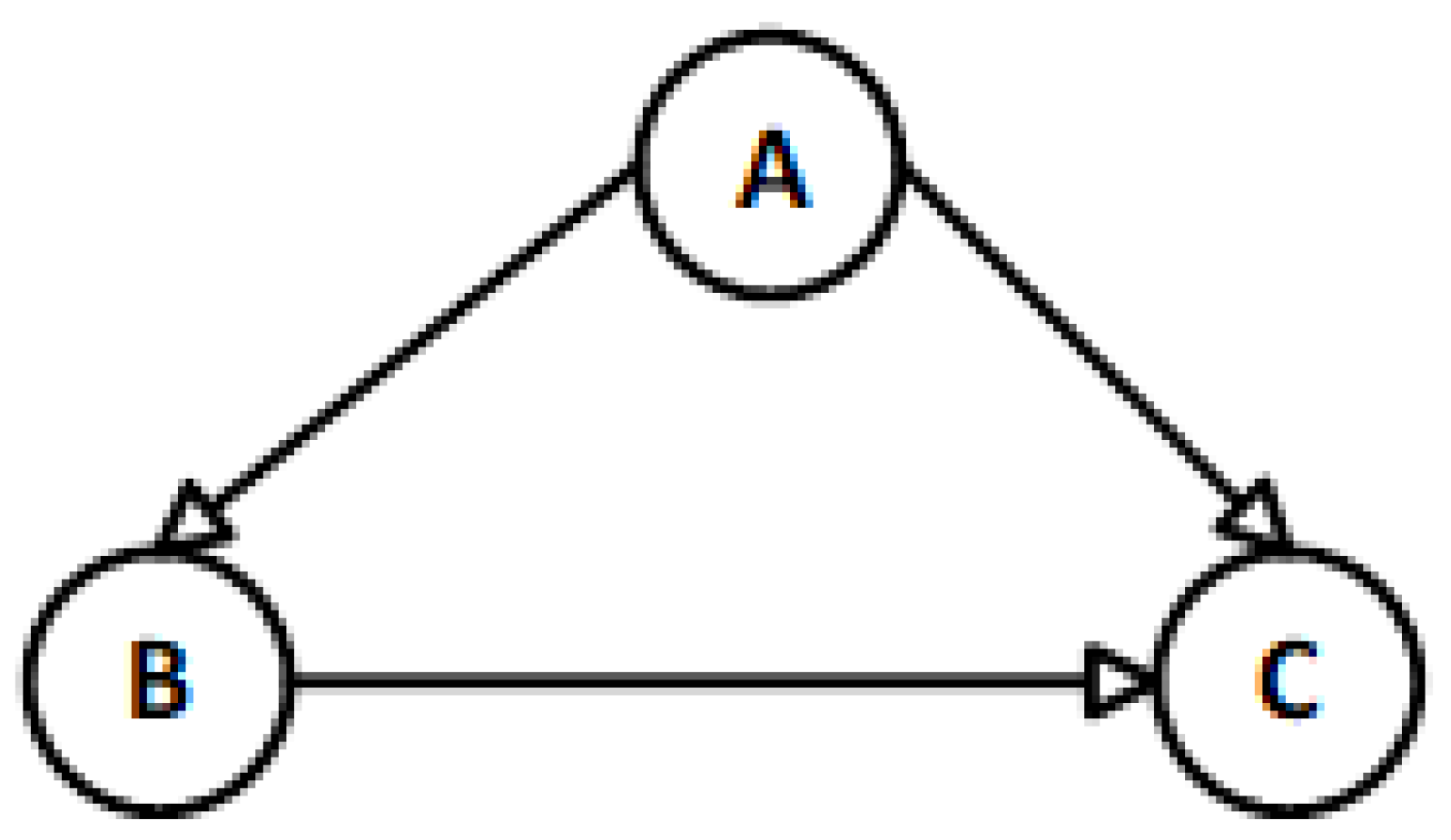 Network Free Full Text A Hierarchical Security Event Correlation Model For Real Time Threat