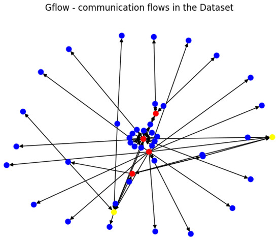 A Hierarchical Security Event Correlation Model for Real-Time Threat Detection and Response