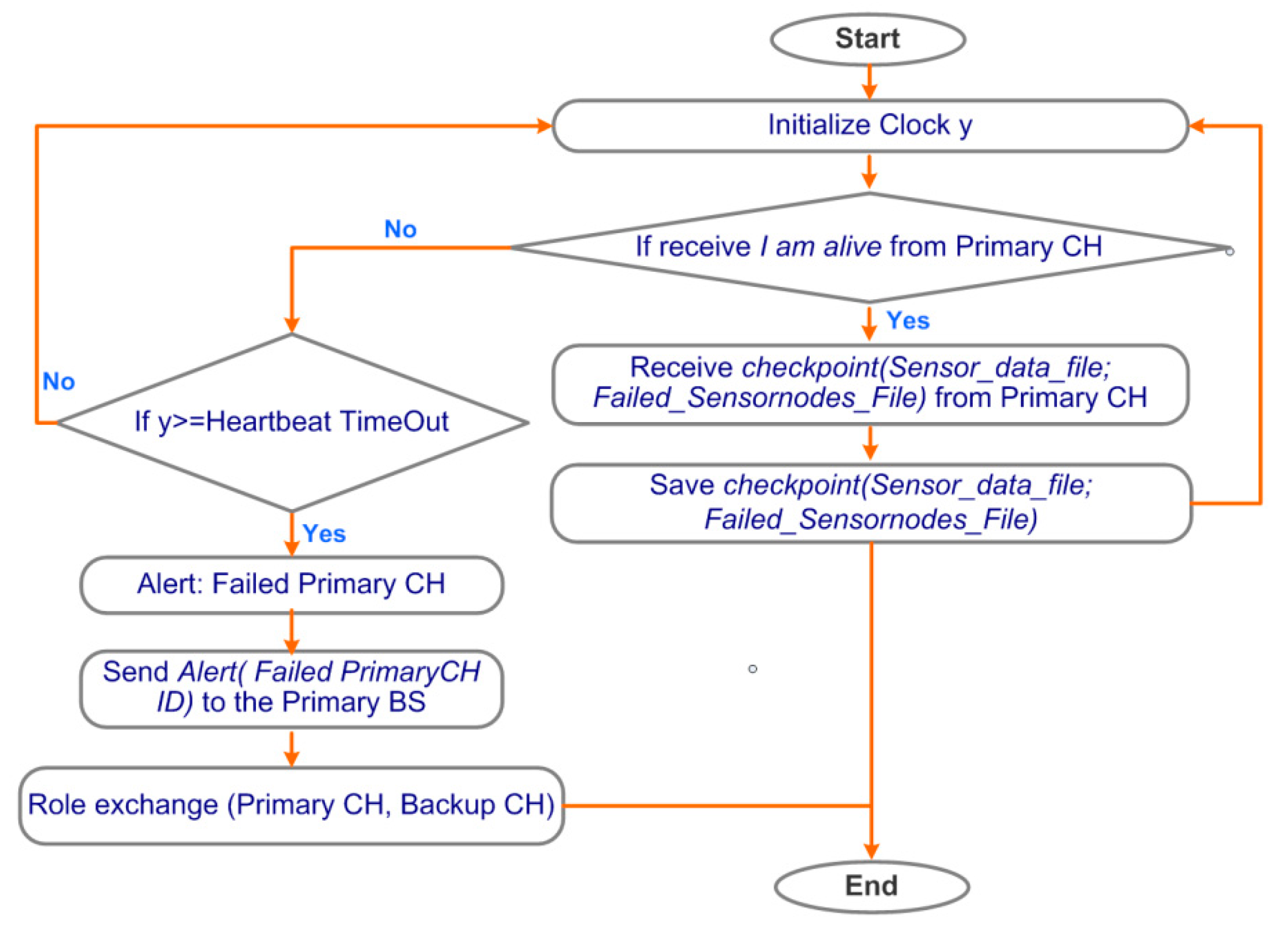Network | Free Full-Text | An Enhanced Mechanism for Fault Tolerance in ...