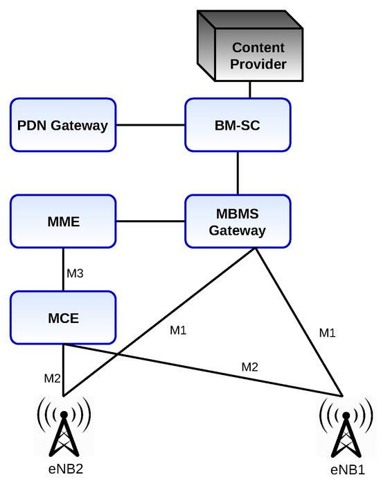 Multi-Connectivity for Multicast Video Streaming in Cellular Networks