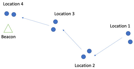 Localization of a BLE Device Based on Single-Device RSSI and DOA ...