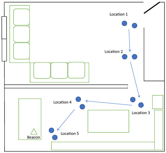 Localization of a BLE Device Based on Single-Device RSSI and DOA ...