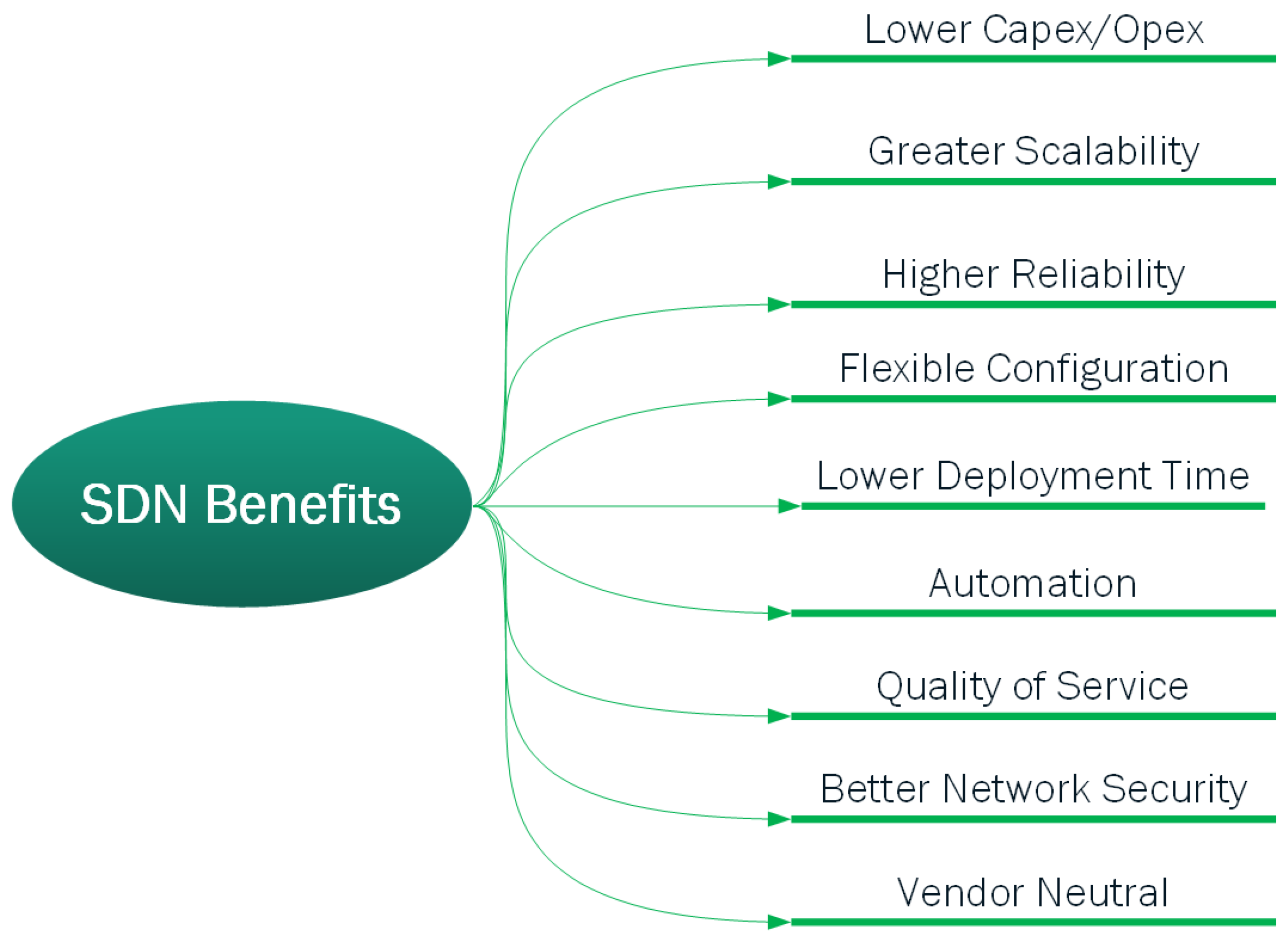 Traffic-Driven Controller-Load-Balancing over Multi-Controller Software ...