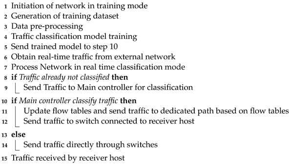 Traffic-Driven Controller-Load-Balancing over Multi-Controller Software-Defined Networking ...