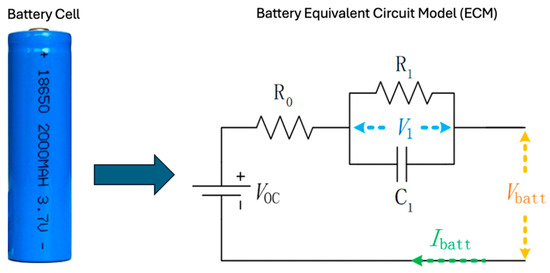 Evaluation of Battery Management Systems for Electric Vehicles Using ...