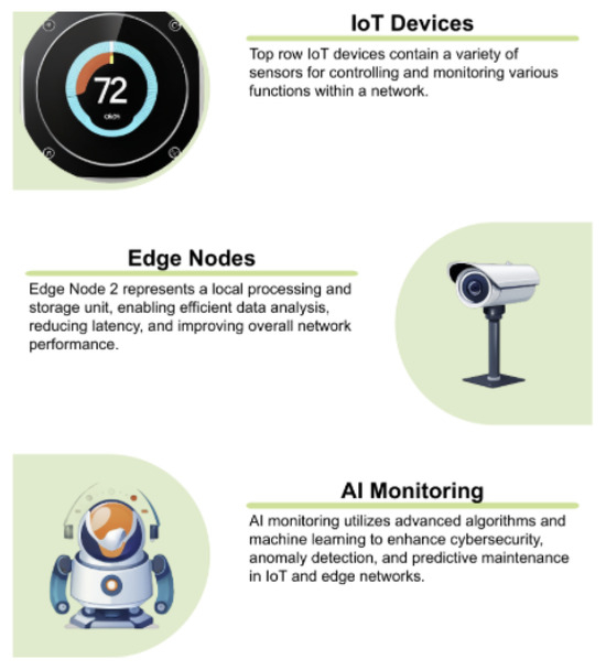 Enhancing Communication Networks in the New Era with Artificial ...