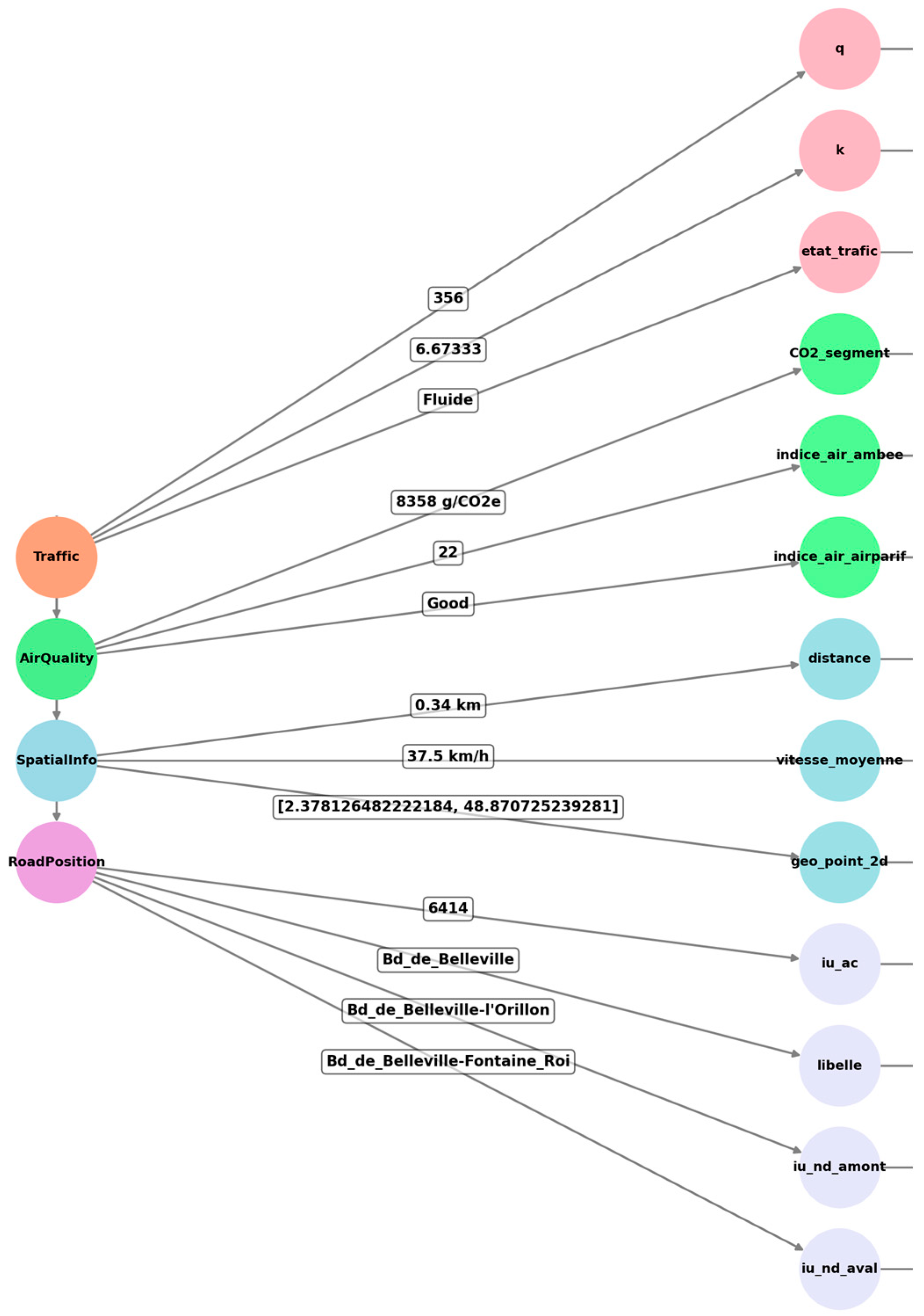 Greennav Spatiotemporal Prediction Of Co2 Emissions In Paris Road Traffic Using A Hybrid Cnn