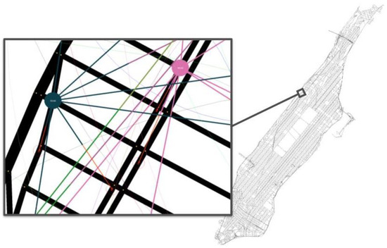 Simulation-Based Evaluation of V2X System with Variable Computational ...