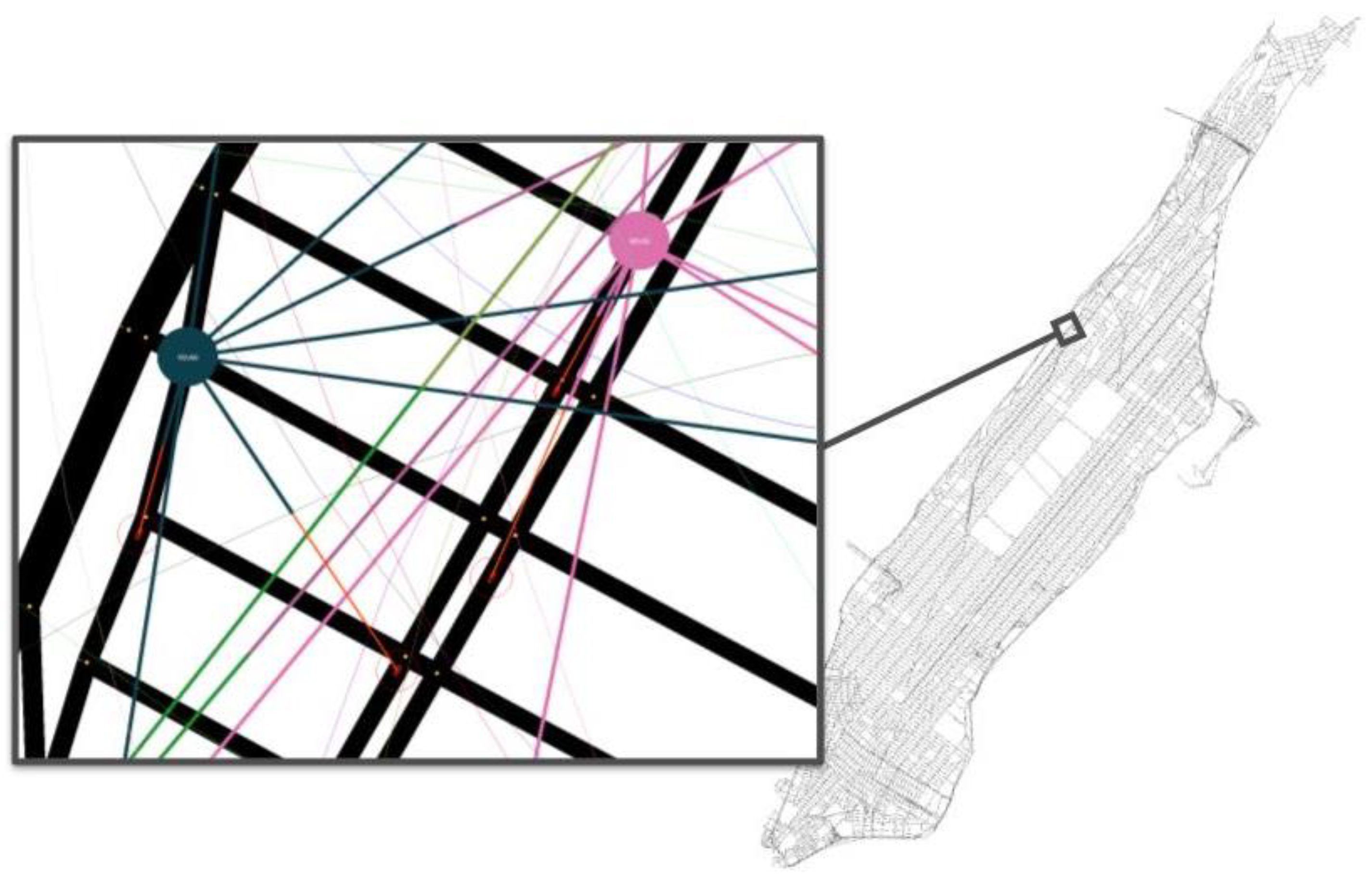 Simulation-Based Evaluation of V2X System with Variable Computational Infrastructure