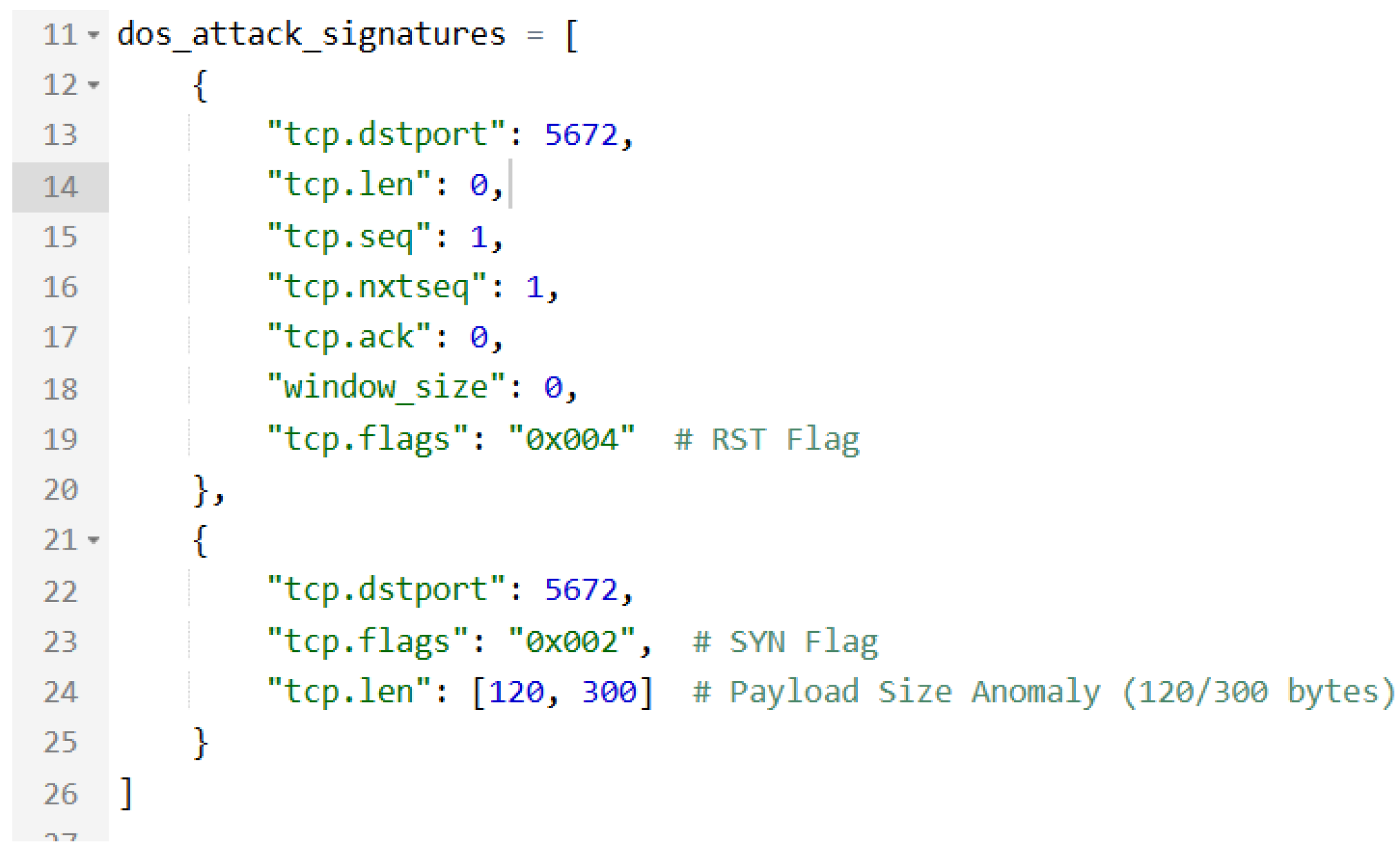 Signature-Based Security Analysis and Detection of IoT Threats in ...