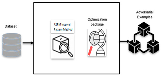 GAOR: Genetic Algorithm-Based Optimization for Machine Learning ...