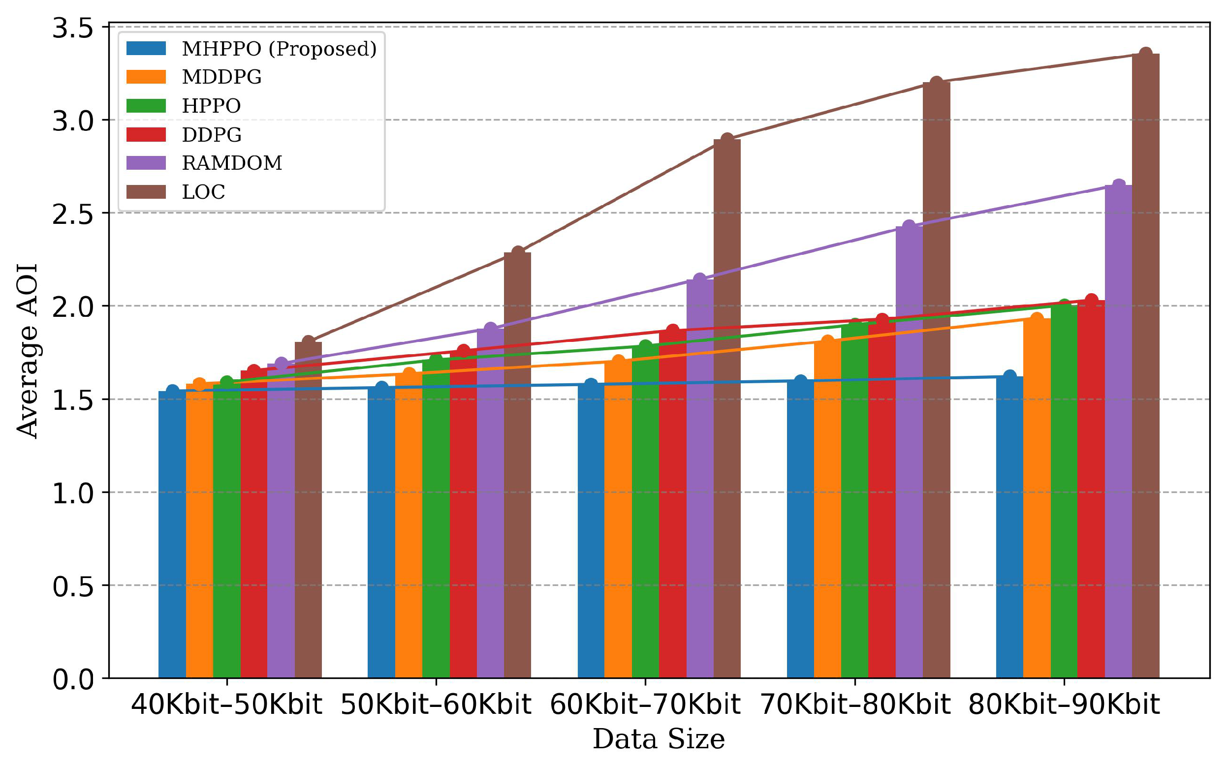 Age of Information Minimization in Vehicular Edge Computing Networks: A Mask-Assisted Hybrid PPO ...