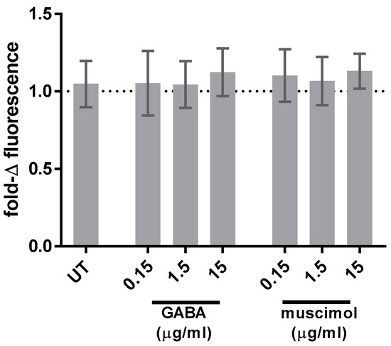 A Human Microglial Cell Line Expresses γ-Aminobutyric Acid (GABA ...