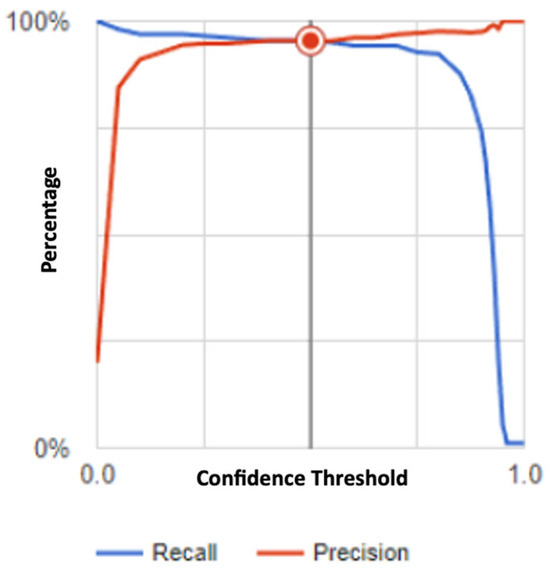 Brain Tumor Recognition Using Artificial Intelligence Neural-Networks (BRAIN): A Cost-Effective ...