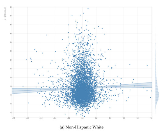 Functional Behavior Scatter Plot