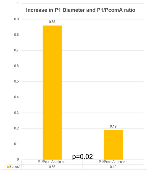 Remodeling of the Posterior Cerebral Artery P1-Segment after Pipeline ...