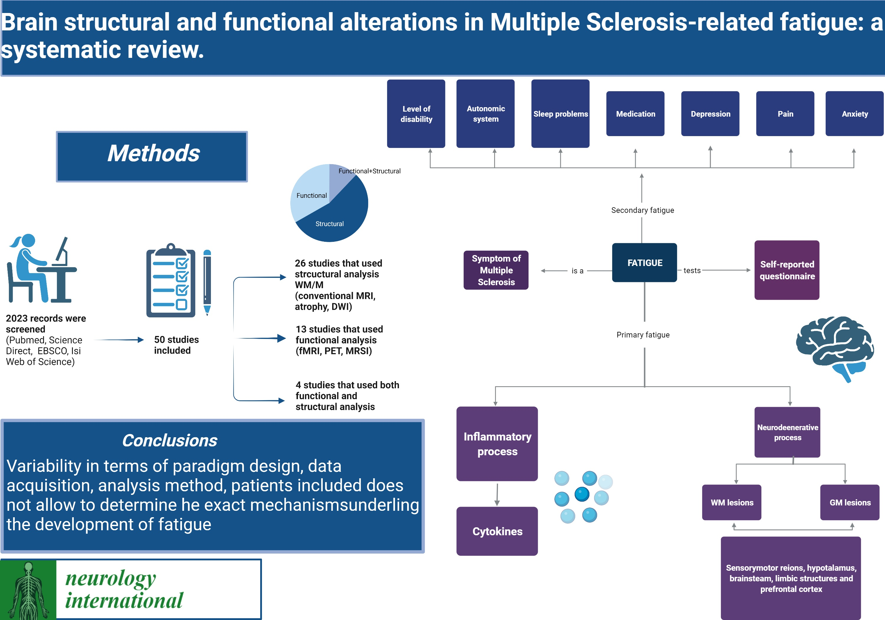 Neurology International | Free Full-Text | Brain Structural and ...