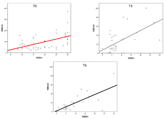 Migraine Disability Improvement during Treatment with Galcanezumab in ...