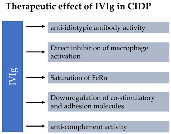 Parameters Associated with the Required Drug Dose of Intravenous ...