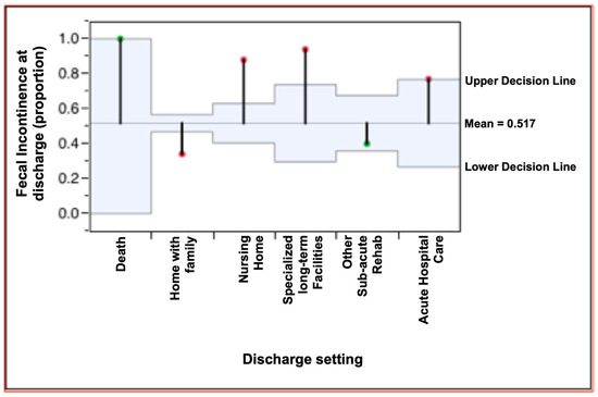 Neurology International | Free Full-Text | Fecal Incontinence after ...