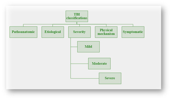 Neurology International | Free Full-Text | Mortality Predictors for ...