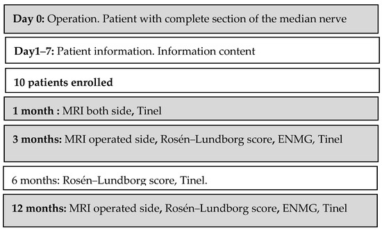 Outcome Prediction by Diffusion Tensor Imaging (DTI) in Patients with ...