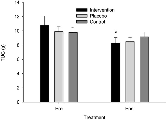 Combining Transcranial Direct Current Stimulation with Exercise to ...