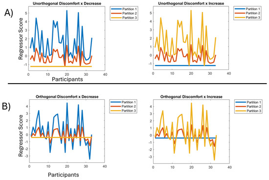 Sensitization and Habituation of Hyper-Excitation to Constant ...