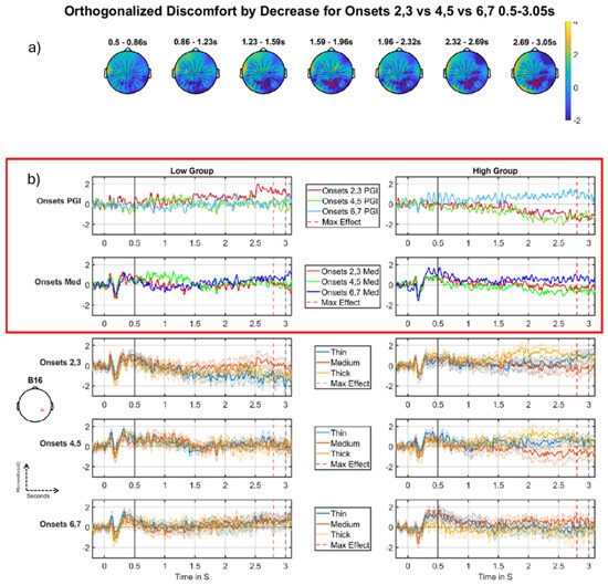 Sensitization and Habituation of Hyper-Excitation to Constant ...