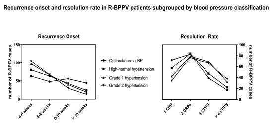 The Impact of Hypertension and Related Risk Factors on the Onset and ...