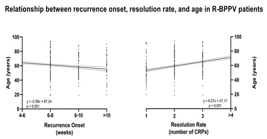 The Impact of Hypertension and Related Risk Factors on the Onset and ...
