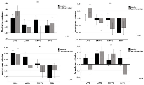 Effectiveness of a Cognitive Stimulation Program in Older Adults with ...