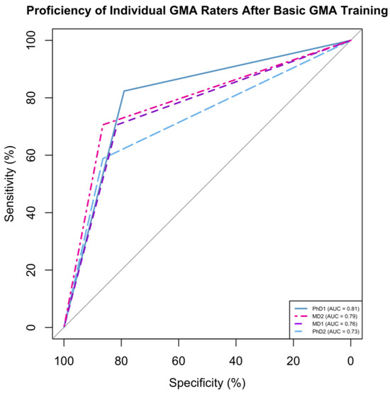 NeuroSci | Free Full-Text | Unveiling the Immediate Impact of Prechtl’s ...