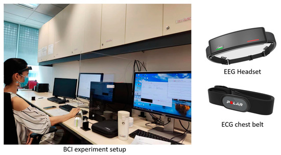 Wearable EEG-Based Brain–Computer Interface for Stress Monitoring