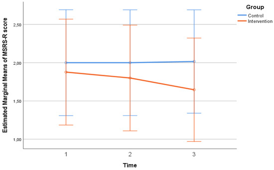 Nutritional Intervention in Patients with Multiple Sclerosis ...