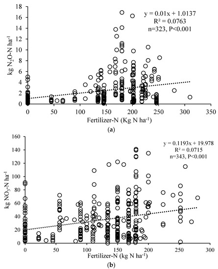 Nitrogen | An Open Access Journal from MDPI