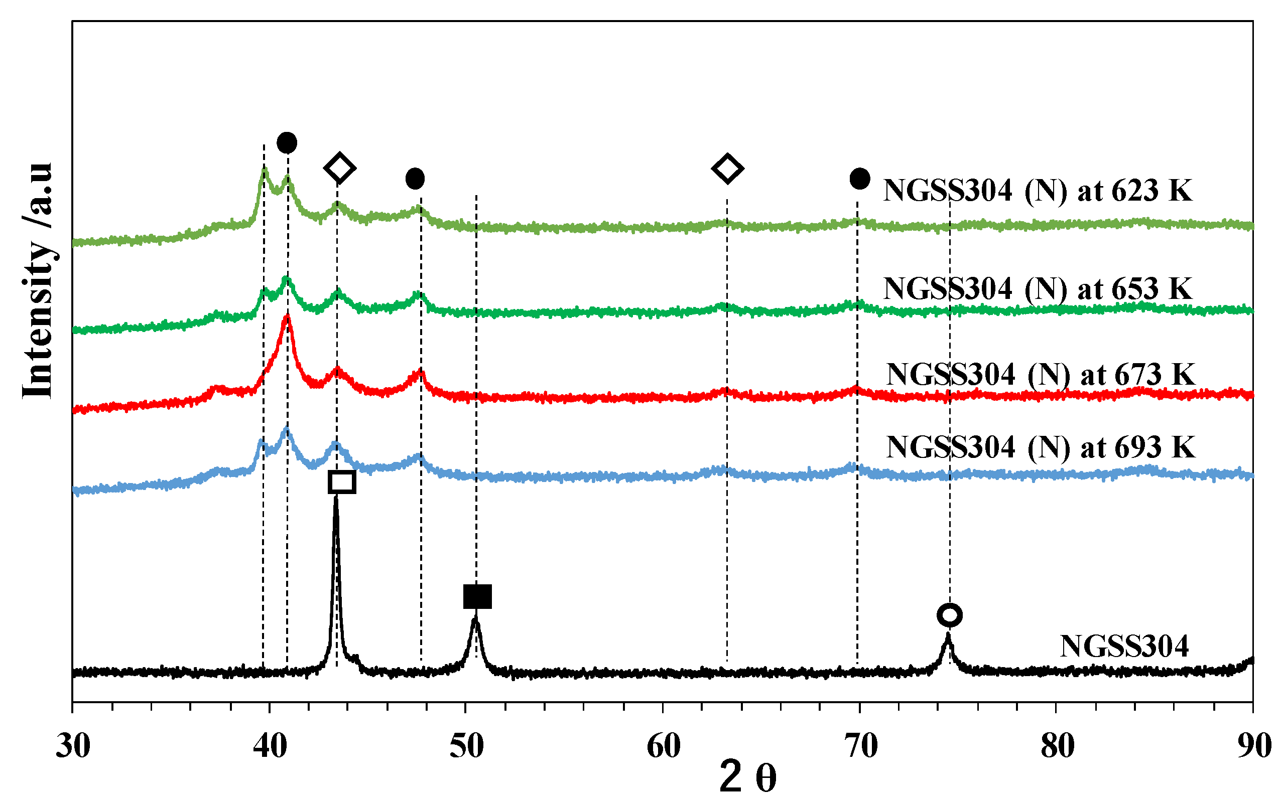 Nitrogen | Free Full-Text | Microstructure/Mechanical Characterization ...